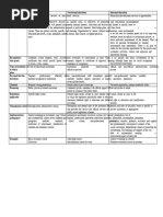 PLANNING FORCE 1 Quarter 2 | PDF | Social Psychology | Cognition