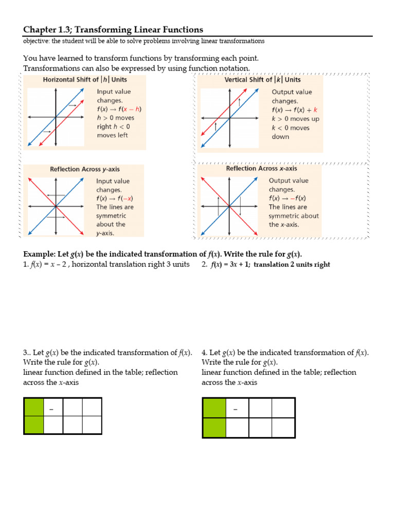Transforming Linear Functions Pdf