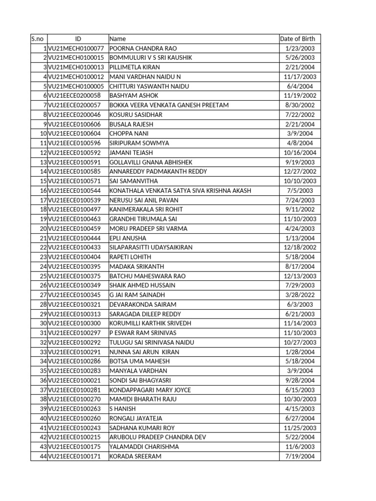 SkillForge Student Registration Details | PDF | Film Production Districts | Cinema Of India