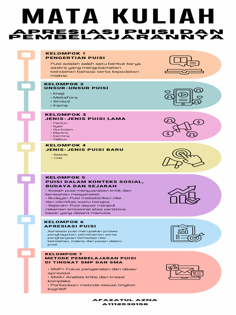 Afazatul Azna Infografis Apresiasi Puisi Dan Pembelajarannya | PDF