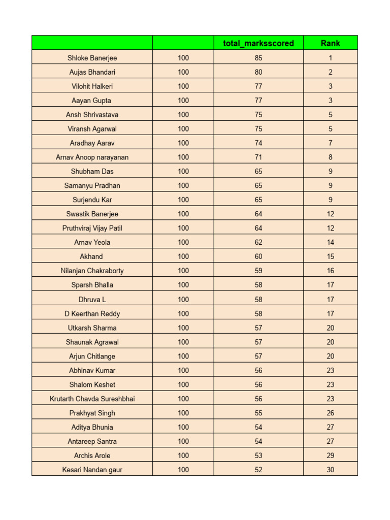 Student Rankings and Scores List | PDF