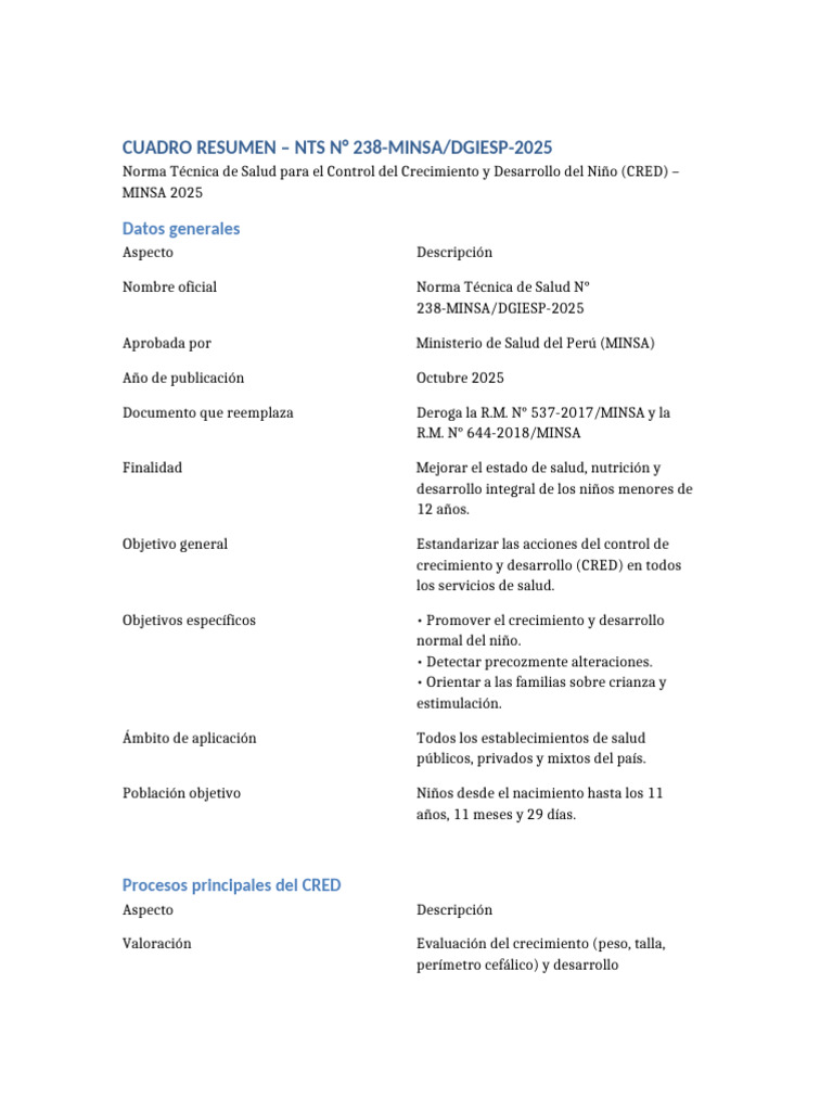 Norma Técnica CRED MINSA 2025 | PDF