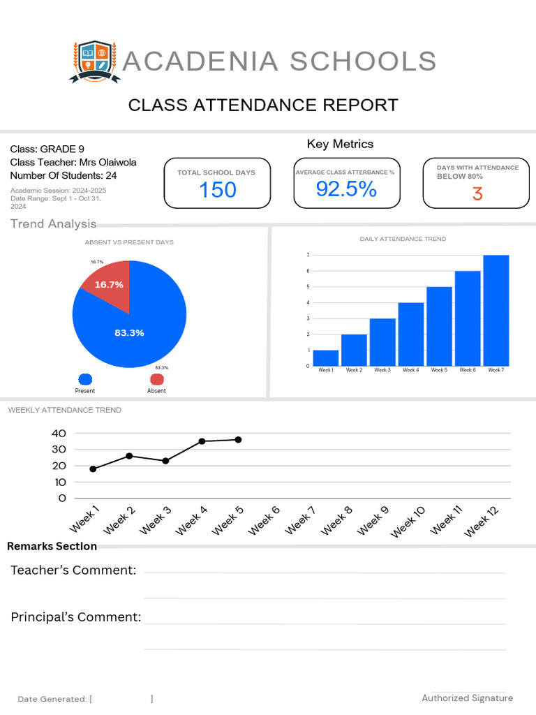 Grade 9 Class Attendance Report | PDF