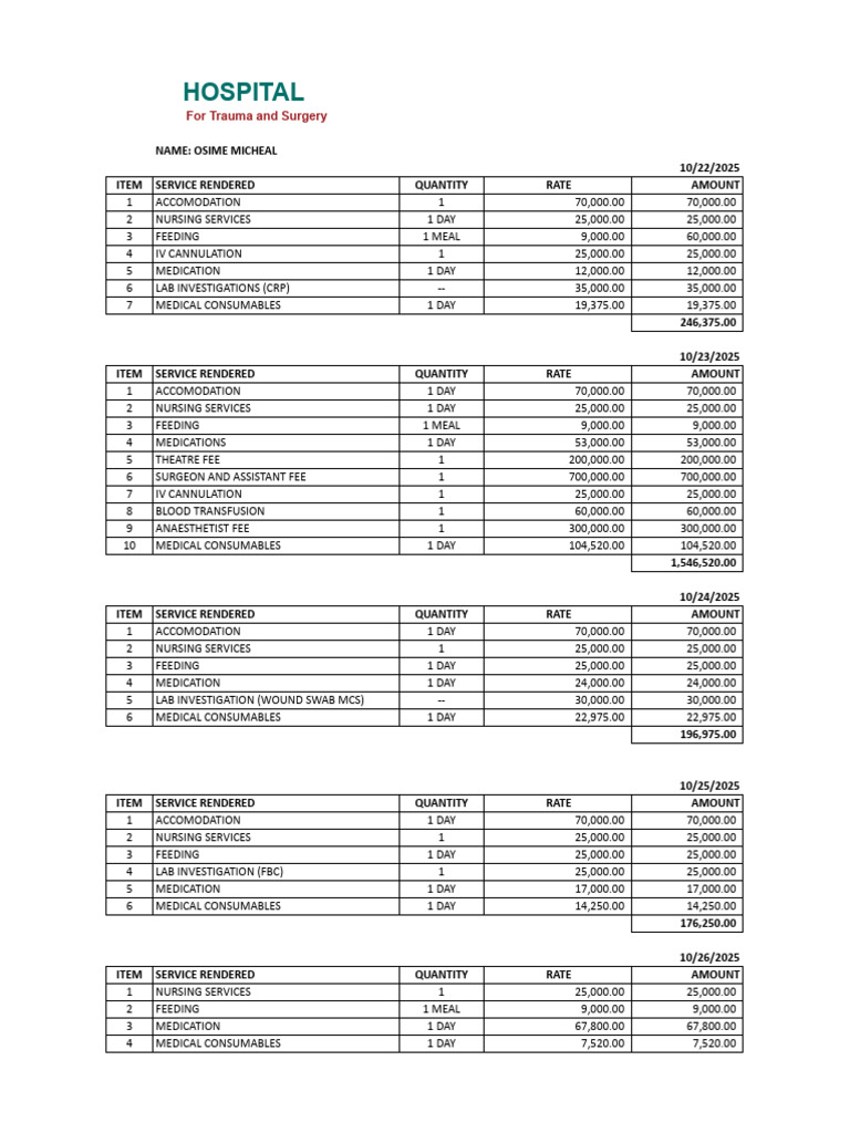 Hospital Trauma Surgery Invoice Summary | PDF | Intravenous Therapy ...