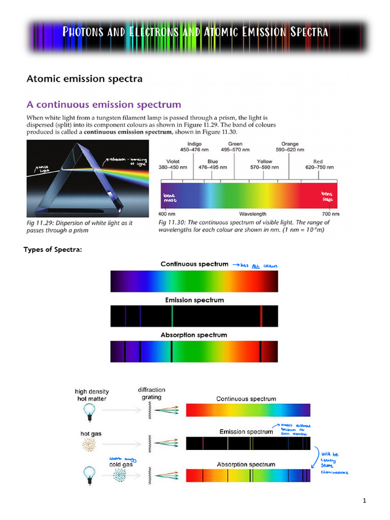 Photons and Electrons and Emission Spectra NOTE 2025 | PDF | Emission ...