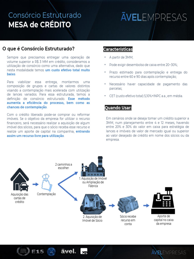 Consórcio Estruturado | PDF | Crédito | Finanças e Administração de Capital