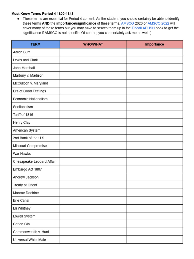 Period 4 1800-1848 Must Know Terms | PDF