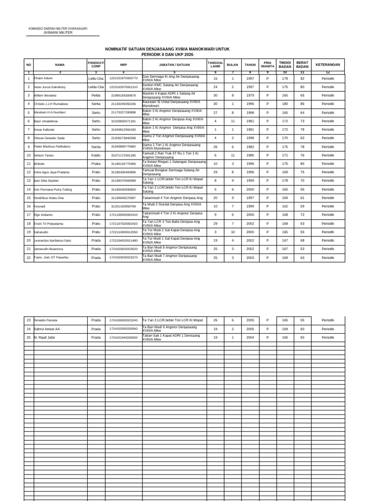 Contoh Format Data Periodik II Dan Ukp 2026 Satuan-1 | PDF