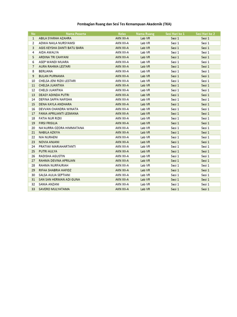 Pembagian Sesi Tes TKA 2023 | PDF