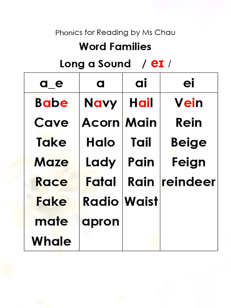 Phonics Word Families Guide | PDF