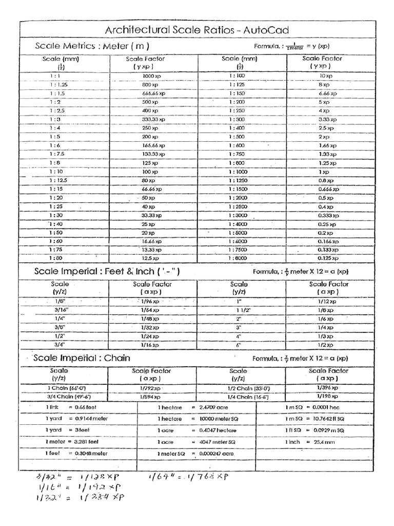 Architectural Scale Ratios-1 | PDF