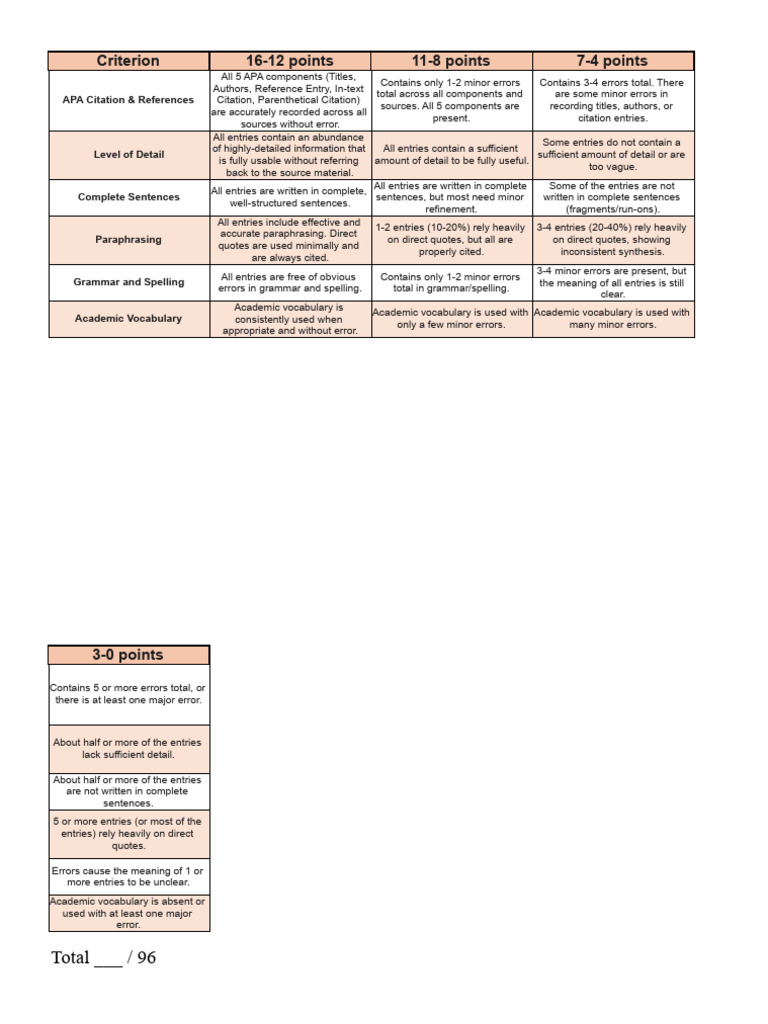2025 LTR Synthesis Matrix Rubric - XLSX - Sheet1 | PDF | Citation | Linguistics