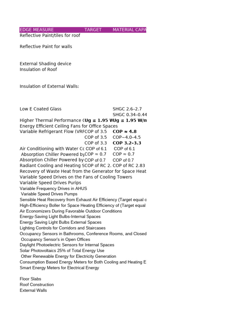 Sample Material Specs and Alternative II | PDF | Building Insulation ...