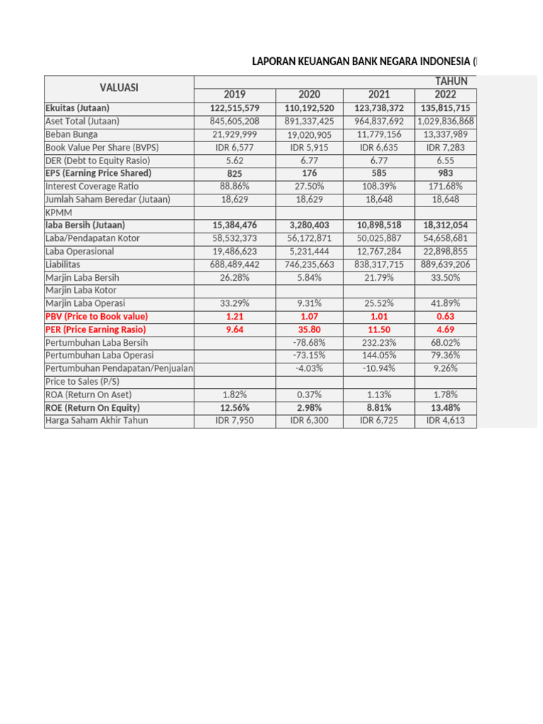 BBNI | PDF
