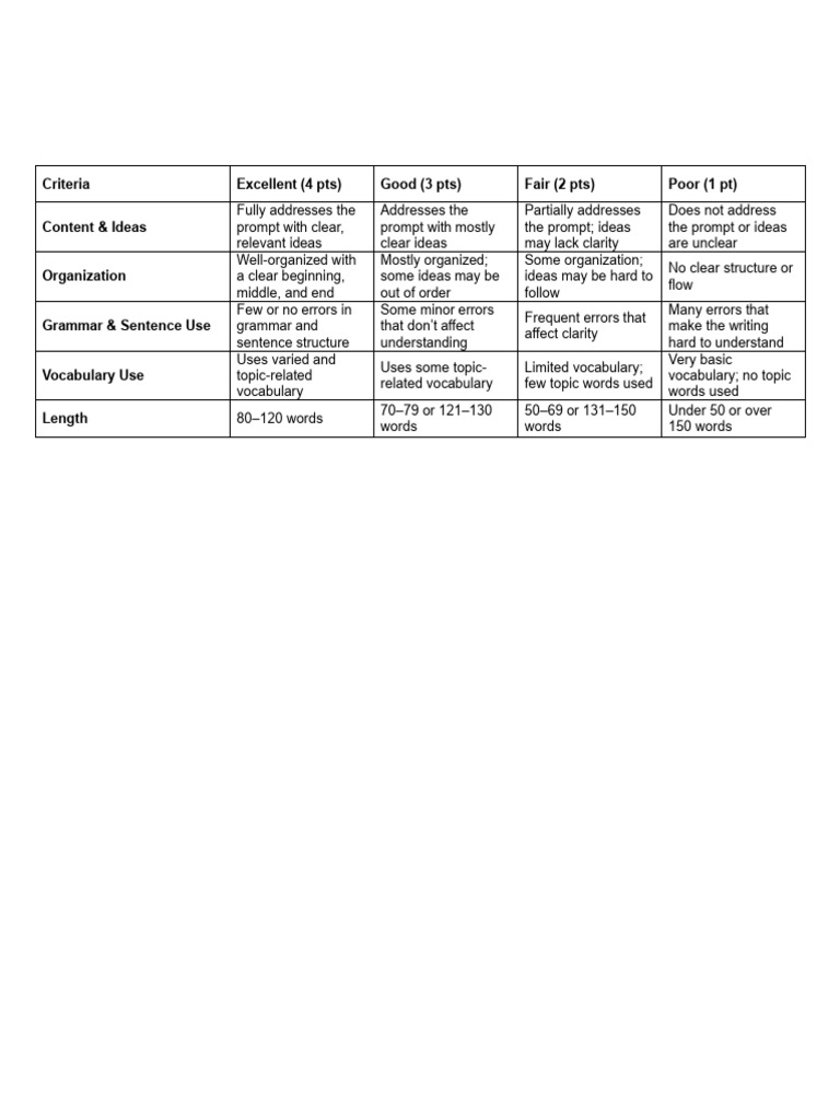 Criteria | PDF