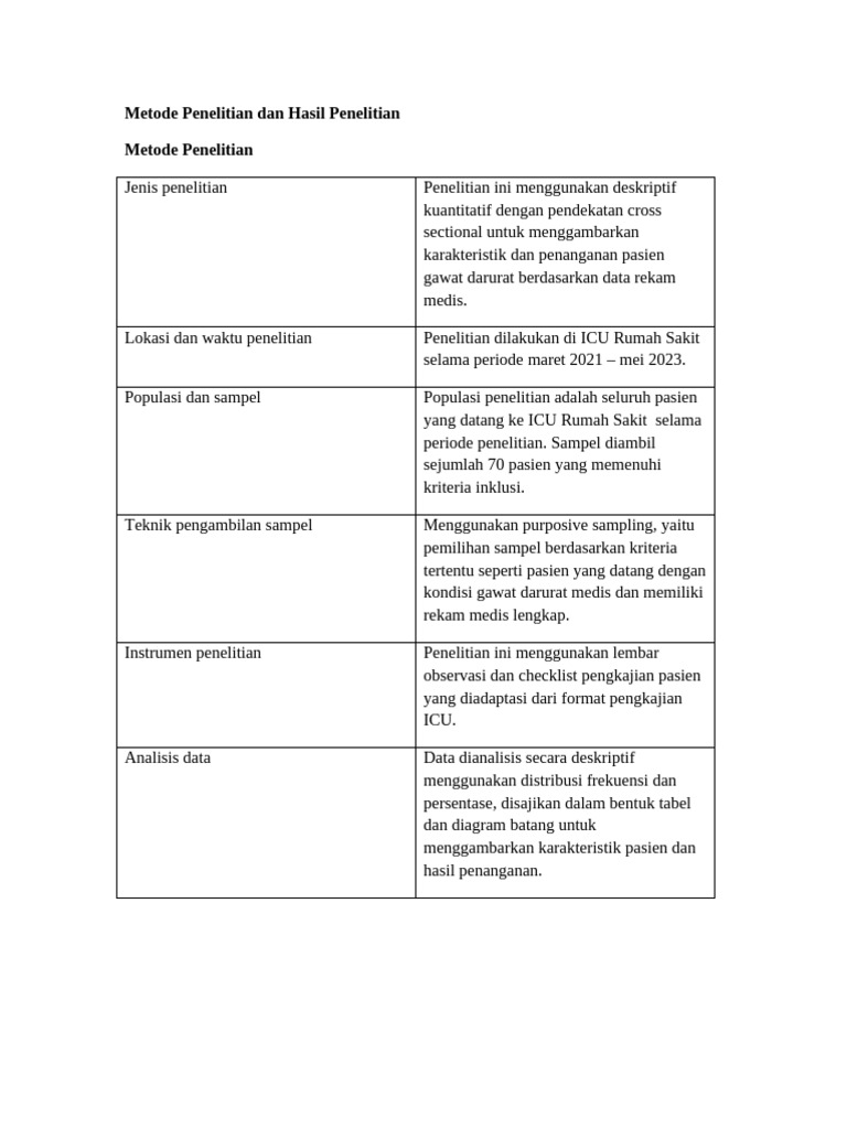 Metode Dan Hasil Penelitian Gadar | PDF