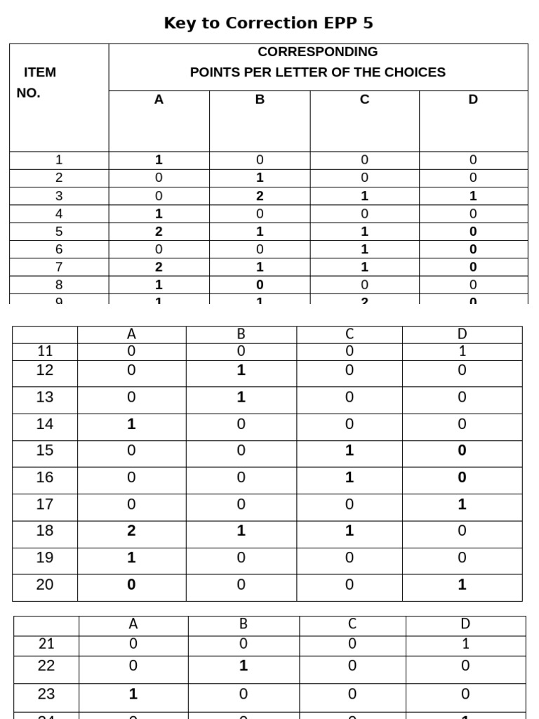 EPP 5 Correction Key Overview | PDF