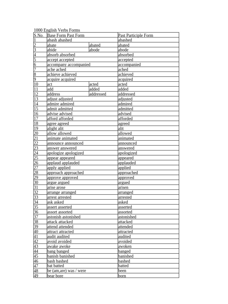 1000 English Verbs Forms With v1 V2 V3 V4 V5 | PDF
