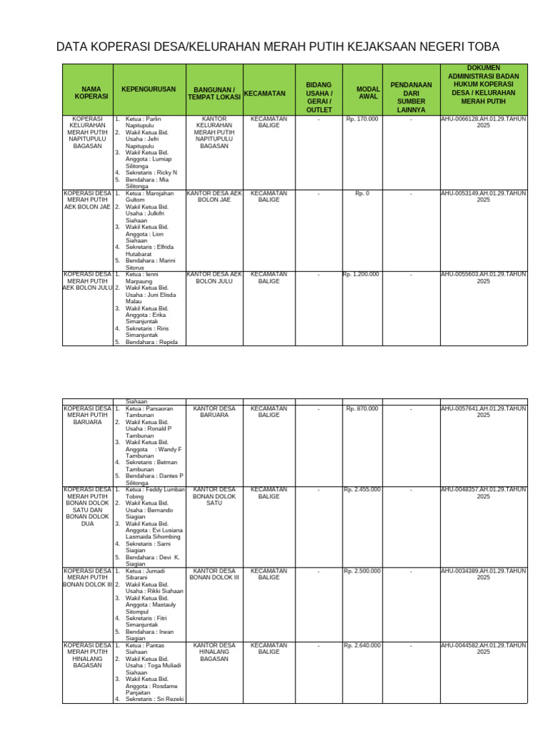 Koperasi Desa Merah Putih Balige 2025 | PDF