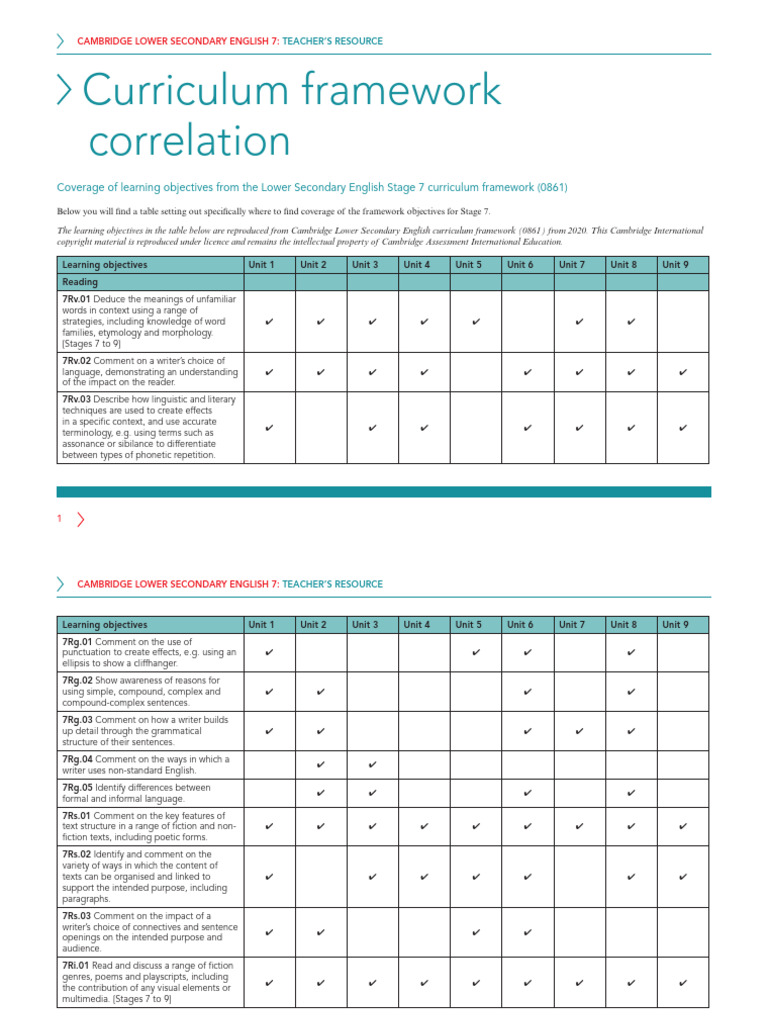 Curriculum Framework Correlation | PDF | Semantics | English Language