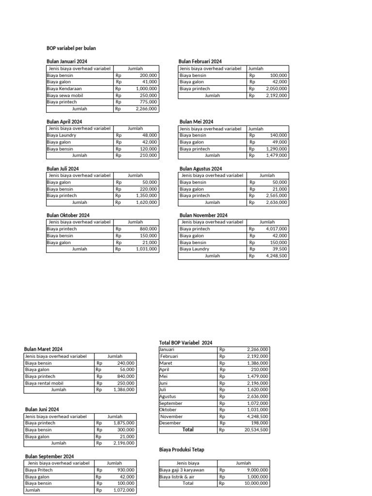 Perhitungan Metode Biaya Volume Laba | PDF