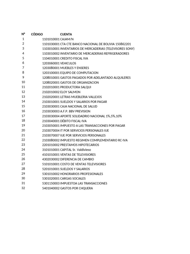 Práctica 2 Hoja de Trabajo | PDF
