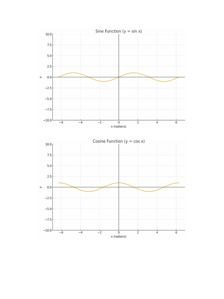 All 6 Trigonometric Functions Regenerated | PDF
