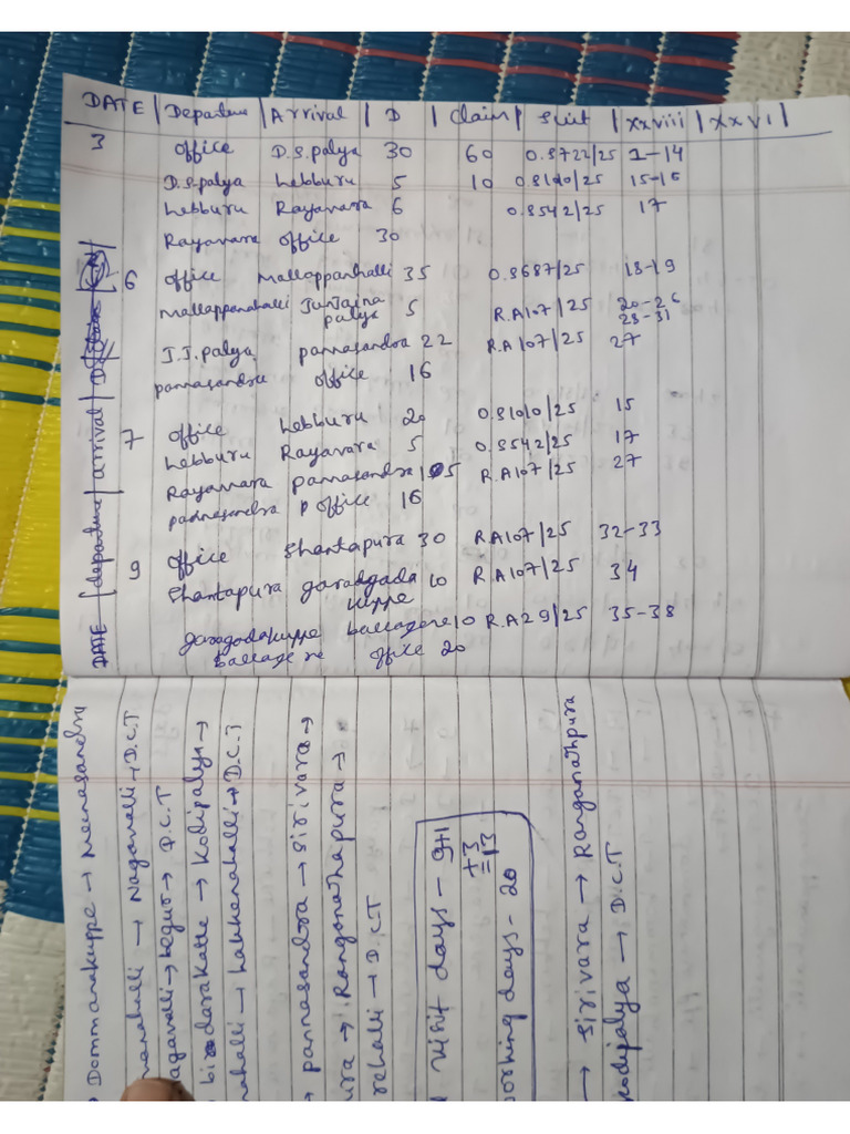 Class Notes | PDF