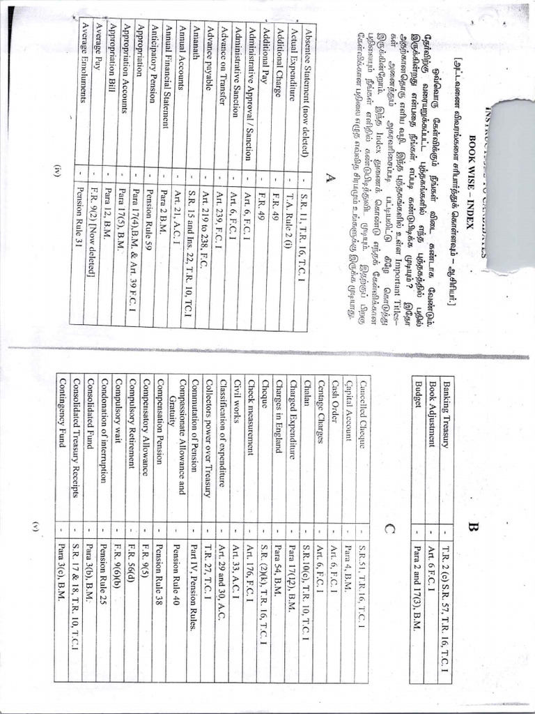 Hariharan Old Ques Book | PDF