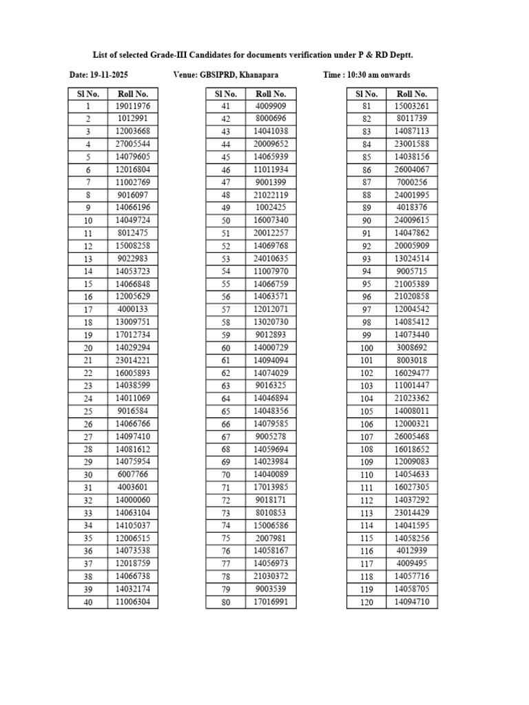 Grade-III List for 19-11-2025 | PDF