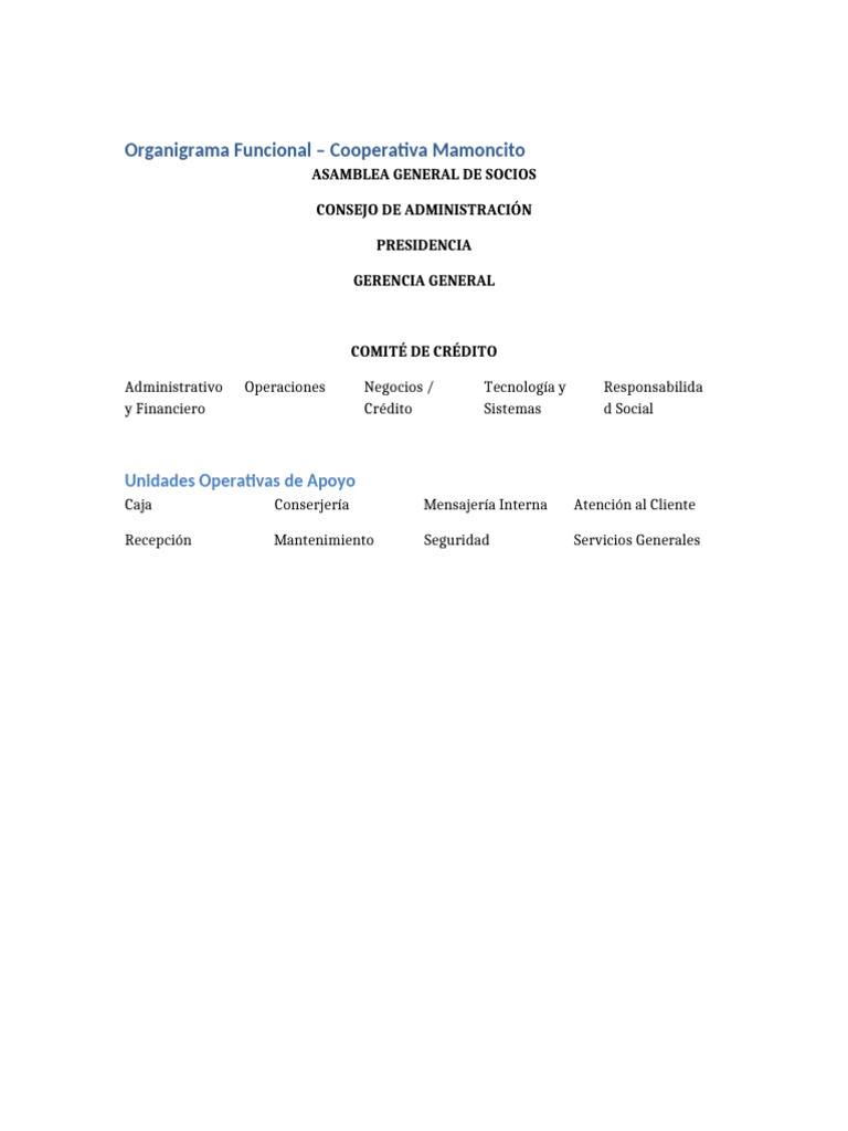 Organigrama Mamoncito Completo | PDF