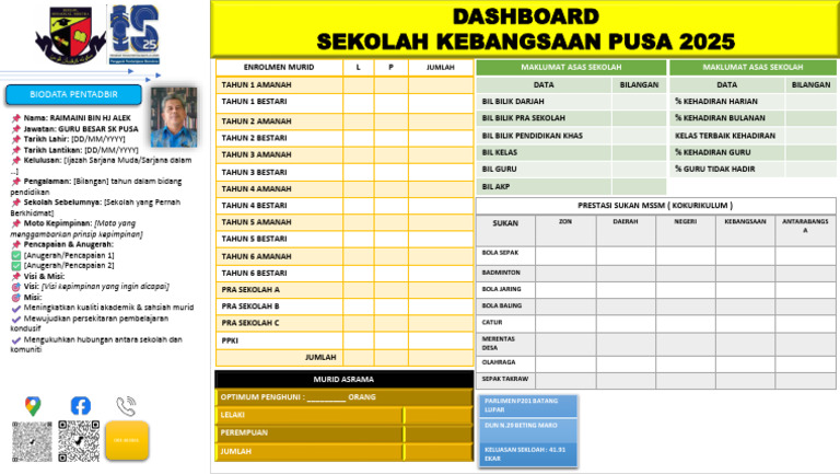Dashboard 2025 | PDF