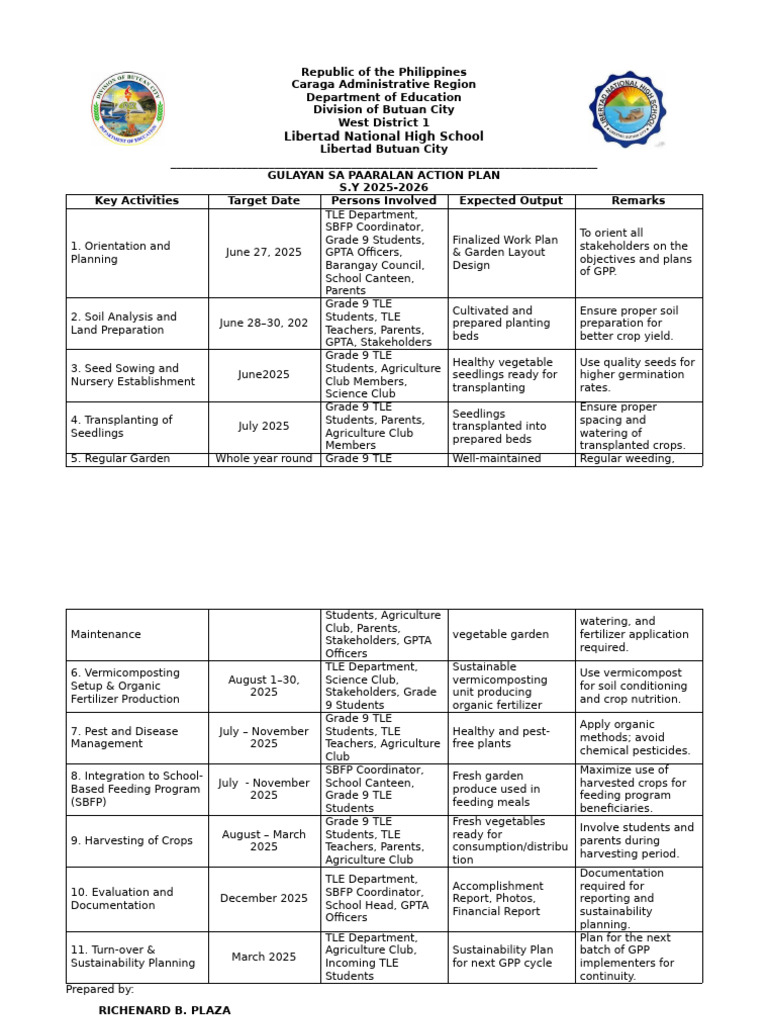 Gulayan sa Paaralan Action Plan 2025-2026 | PDF | Sowing | Agriculture