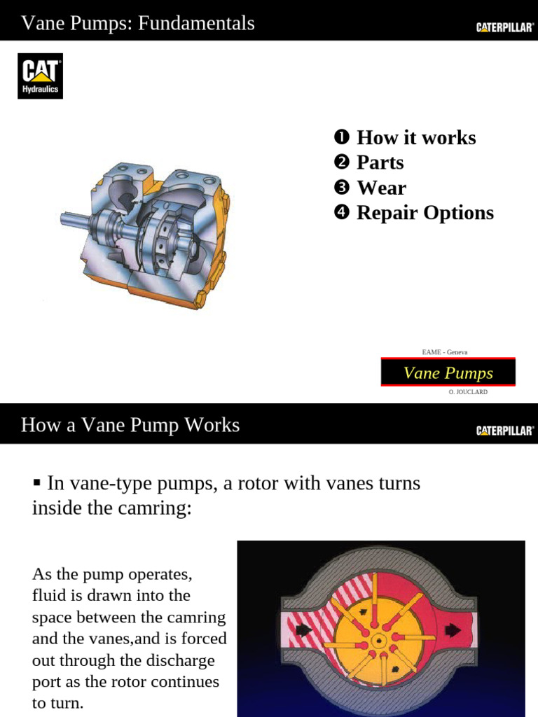 HYD - Vane pumps | PDF | Pump | Hydraulics