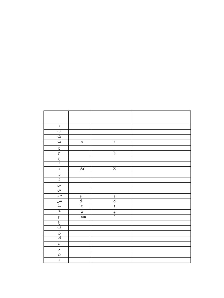 Transliterasi Arab-Latin dan Singkatan | PDF