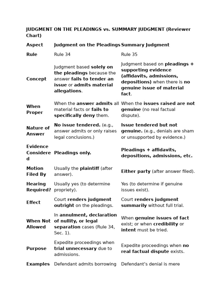 Judgment On The Pleadings Vs | PDF | Summary Judgment | Civil Procedure