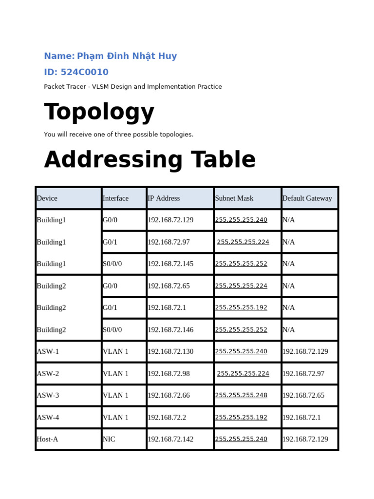 11.9.3 Packet Tracer - VLSM Design and Implementation Practice - Lab6 | PDF | Ip Address ...