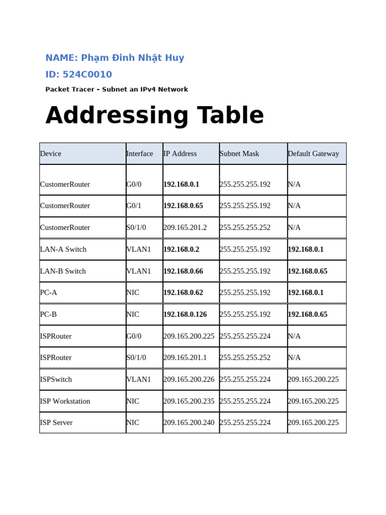 Configuring Subnets for 192.168.0.0 Network | PDF | Ip Address ...
