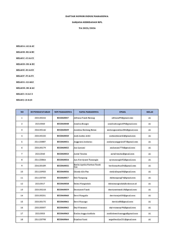 Nim Maba Rpl Bidan 2025-1 | PDF