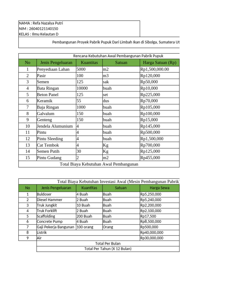 Tugas Stukel Uts Refa Biaya Perawatan | PDF