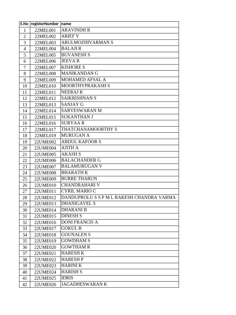 SMVEC Slot 5 6 UserCredentials | PDF | Cinema Of India | Tamil Cinema