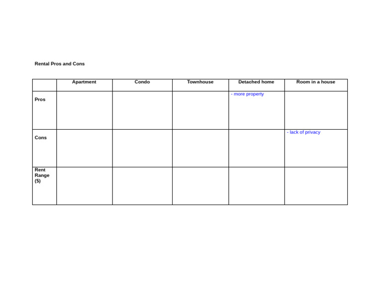 Rental Property Pros and Cons Guide | PDF