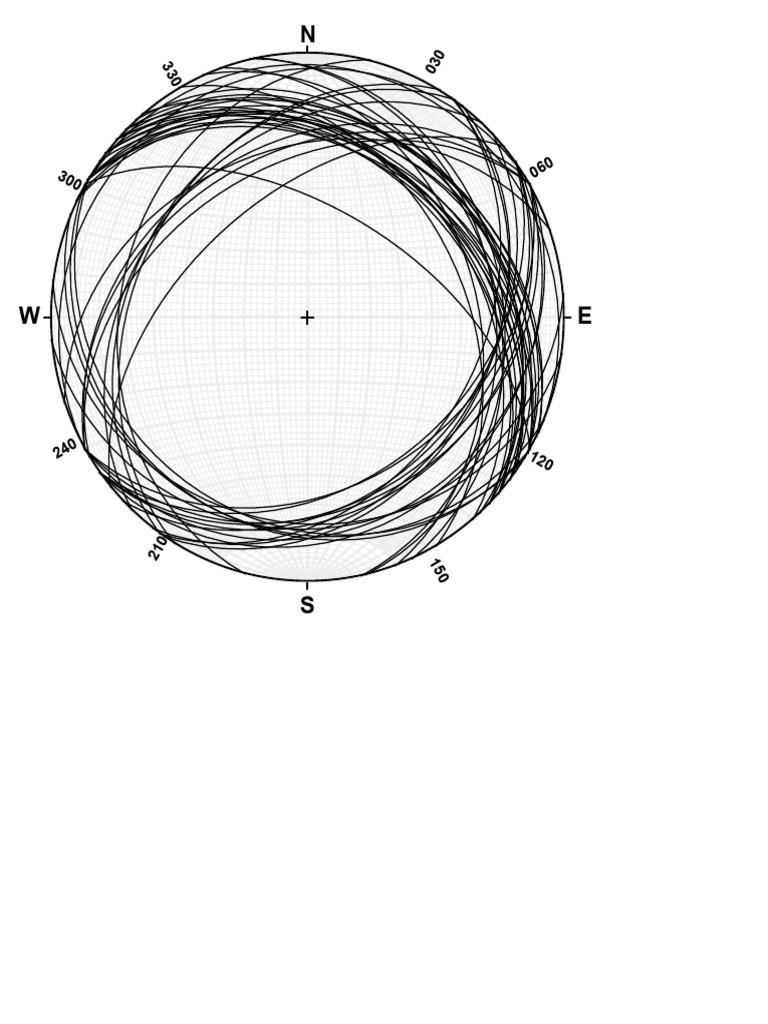 My Stereonet | PDF