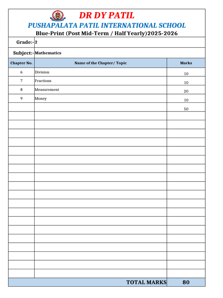 Maths Blue Print Grade - 2 | PDF