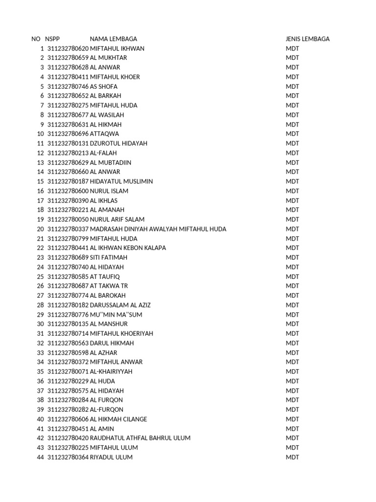 MDT Belum BAP 2 Tahun | PDF