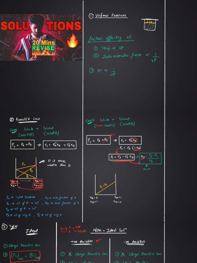 Solutions Revision | PDF