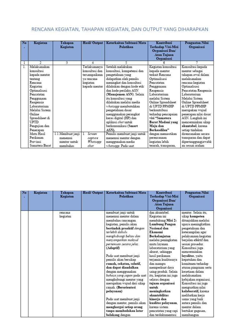Tabel Rancangan Aktualisasi | PDF