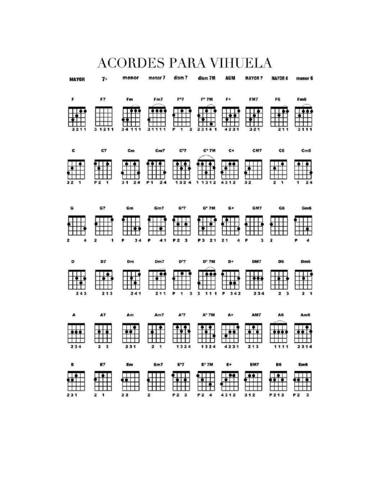acordes_vihuela | PDF