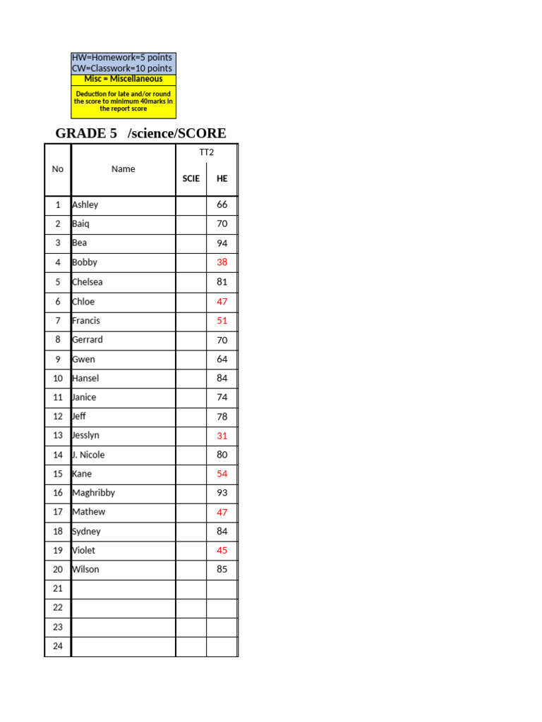 Tt Term-2_ 5_he and Science s1 2025-2026 | PDF