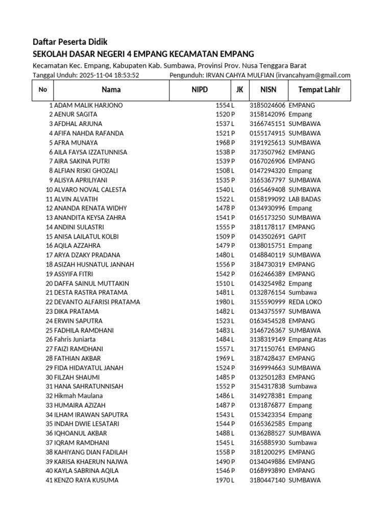 Daftar - pd-SEKOLAH DASAR NEGERI 4 EMPANG KECAMATAN EMPANG-2025-11-04 ...